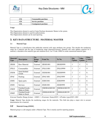 411226987-SAP-MM-Implementation-Project (1).pdf