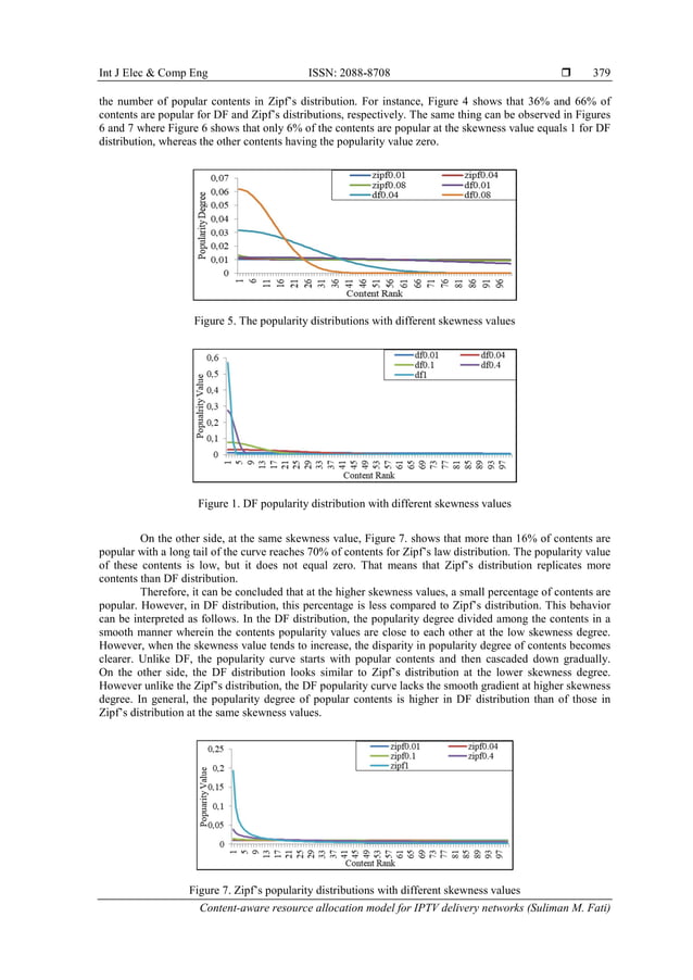 Content Aware Resource Allocation Model For Iptv Delivery Networks Pdf