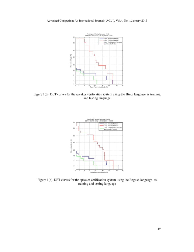 Speaker Verification Using Acoustic And Prosodic Features Pdf