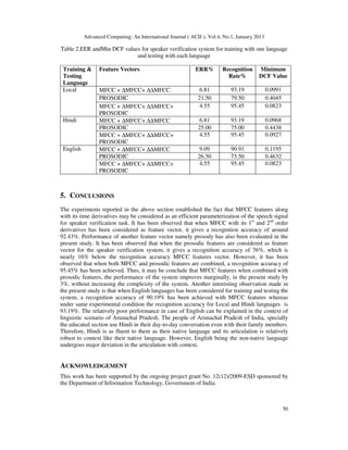 SPEAKER VERIFICATION USING ACOUSTIC AND PROSODIC FEATURES | PDF