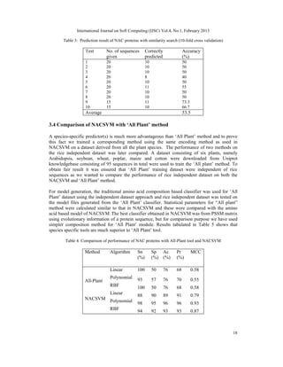 AN INTEGRATIVE SYSTEM FOR PREDICTION OF NAC PROTEINS IN RICE USING ...