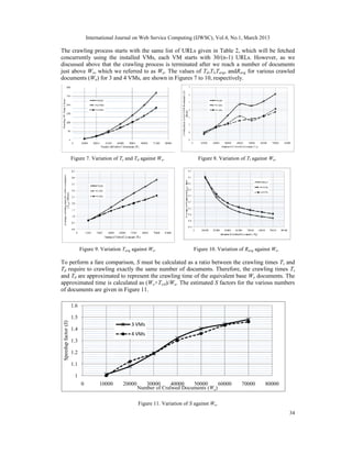 SPEEDING UP THE WEB CRAWLING PROCESS ON A MULTI-CORE PROCESSOR USING VIRTUALIZATION | PDF