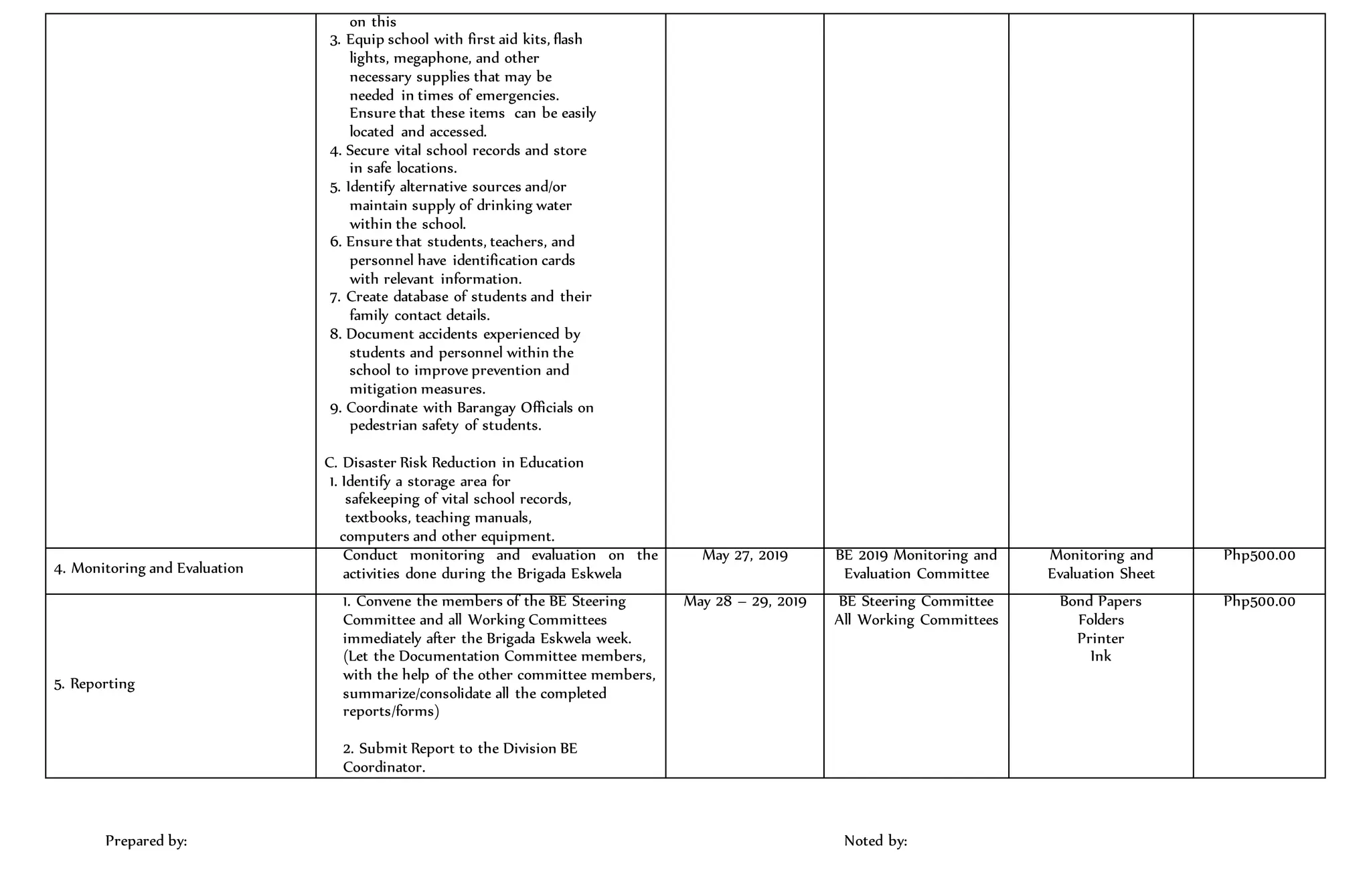 411435016-BE-Form-2-School-Action-Plan.docx