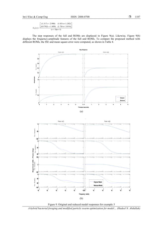 A hybrid bacterial foraging and modified particle swarm optimization for model order reduction | PDF