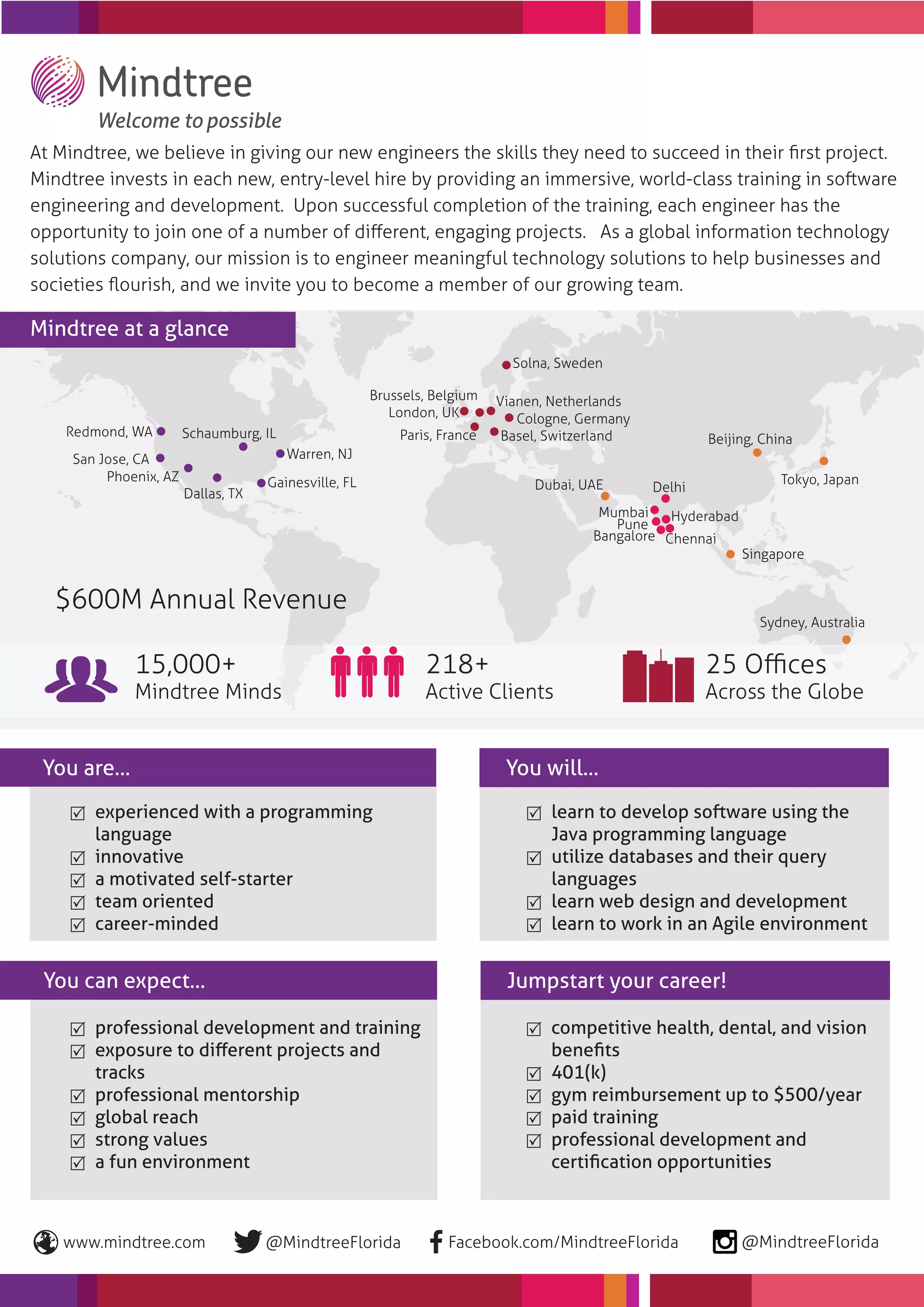 Recruiting Fact Sheet Mindtree | PDF
