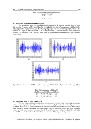 Comparative analysis of PID and neural network controllers for improving starting torque of ...