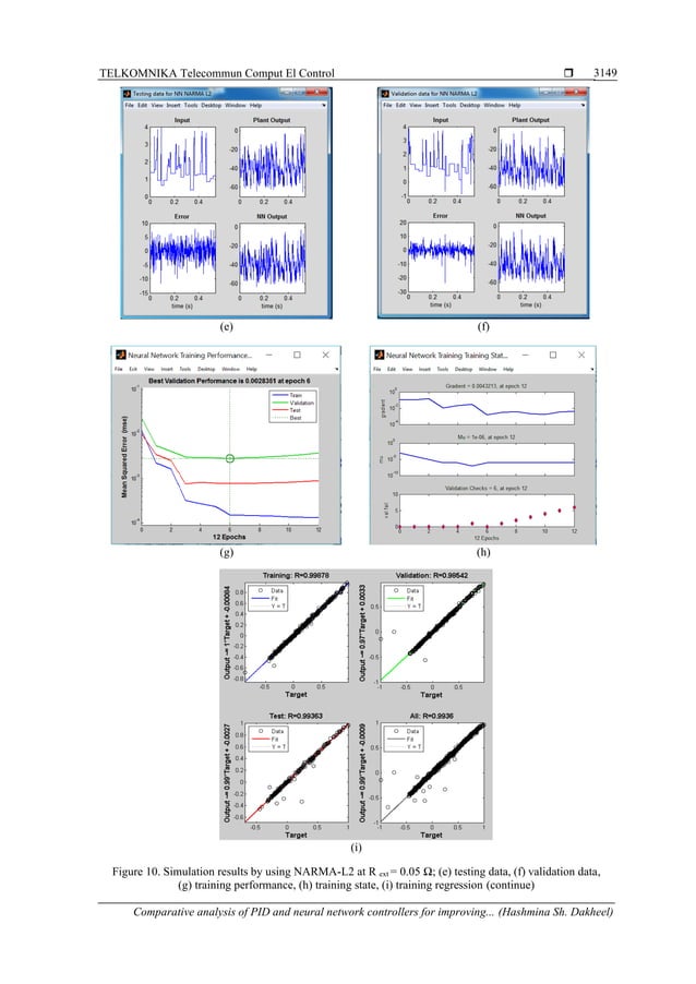 Comparative analysis of PID and neural network controllers for improving starting torque of ...