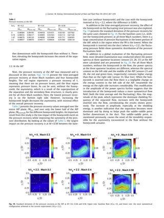 Effect of boundary layer thickness on secondary structures in a short inlet curved duct | PDF ...