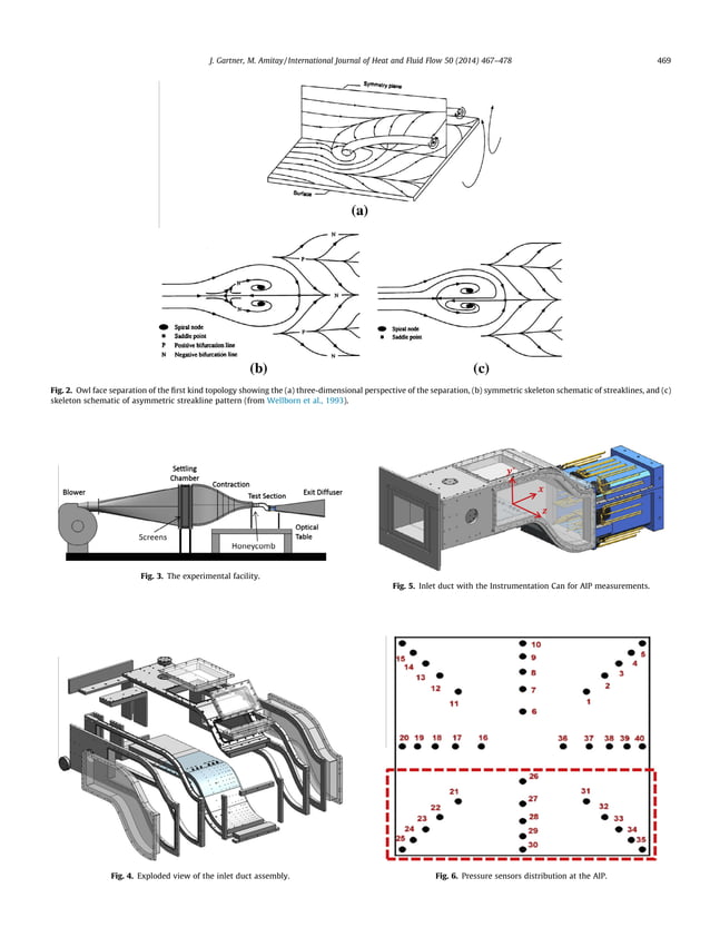 Effect of boundary layer thickness on secondary structures in a short inlet curved duct | PDF ...