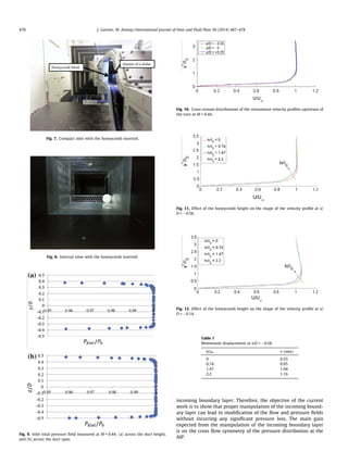 Effect of boundary layer thickness on secondary structures in a short inlet curved duct | PDF ...