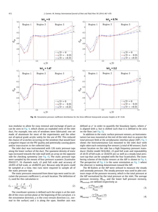 Effect of boundary layer thickness on secondary structures in a short ...
