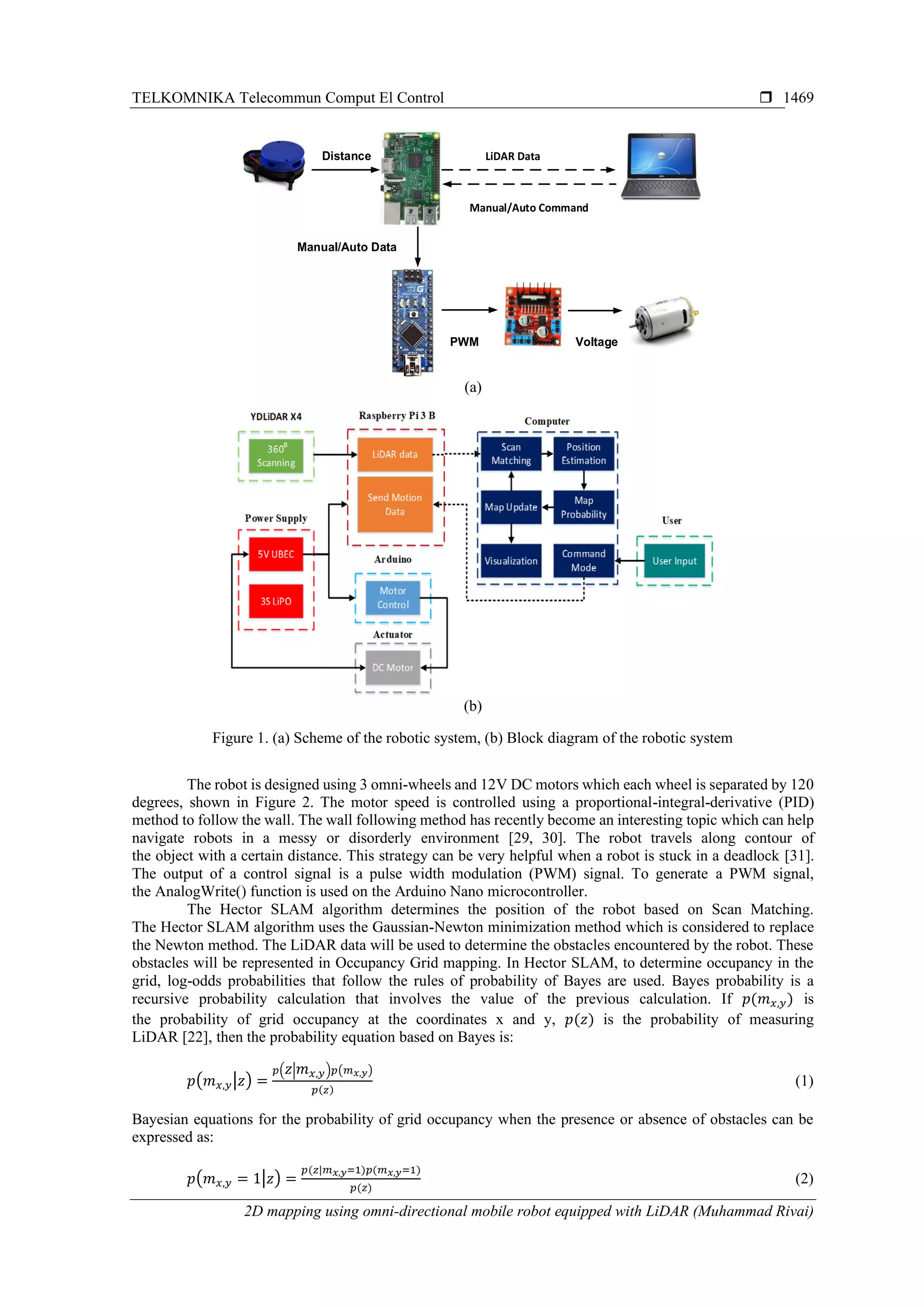 2d Mapping Using Omni Directional Mobile Robot Equipped With Lidar Pdf