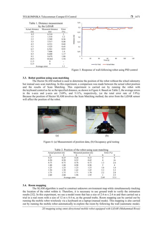 2D mapping using omni-directional mobile robot equipped with LiDAR | PDF