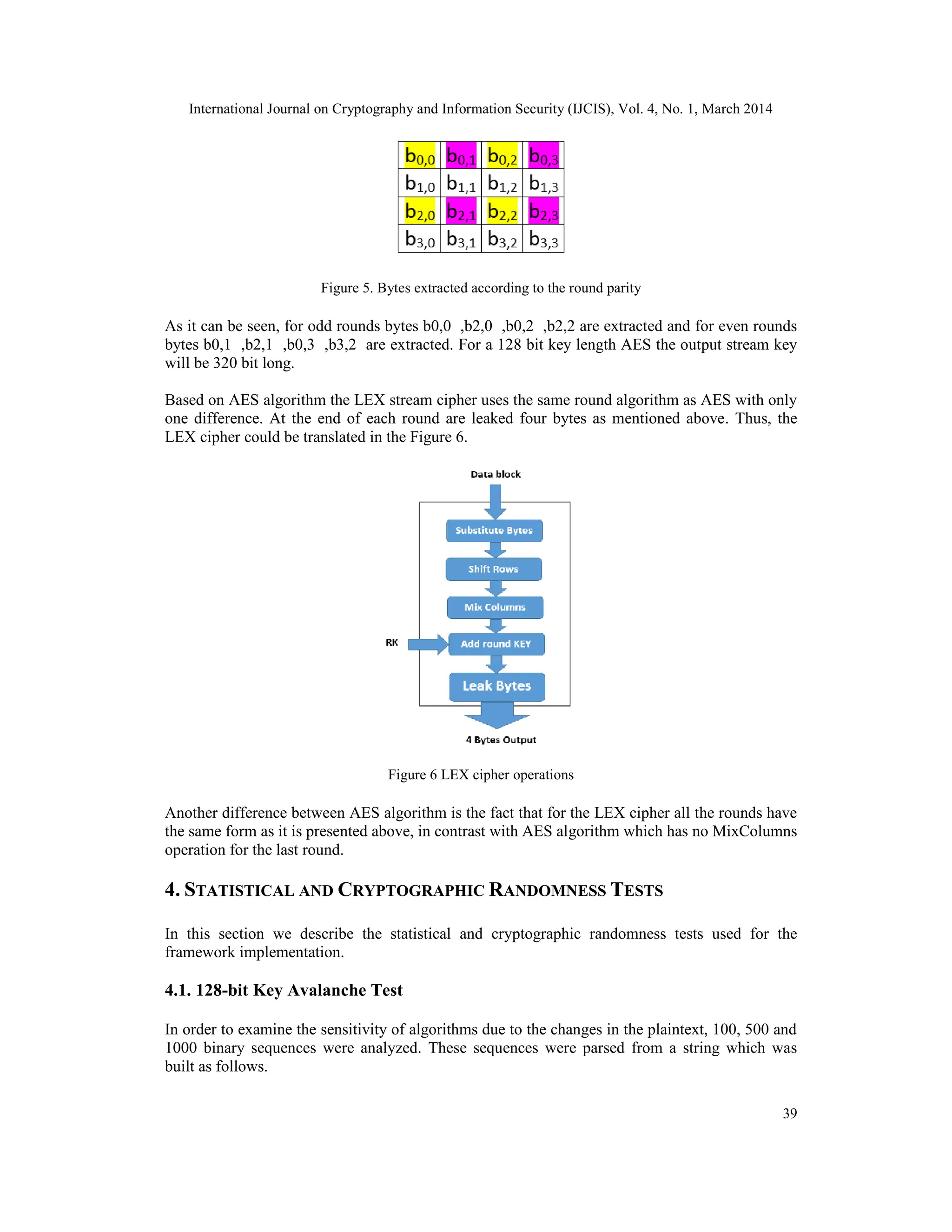 RANDOMNESS EVALUATION FRAMEWORK OF CRYPTOGRAPHIC ALGORITHMS | PDF