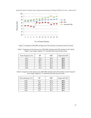 FARSI CHARACTER RECOGNITION USING NEW HYBRID FEATURE EXTRACTION METHODS | PDF