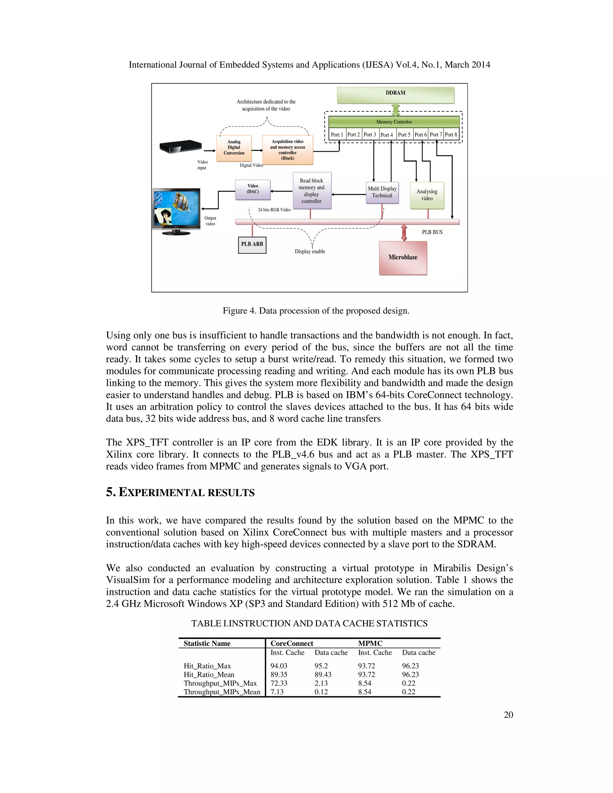 Generic Sopc Platform For Video Interactive System With Mpmc Controller Pdf