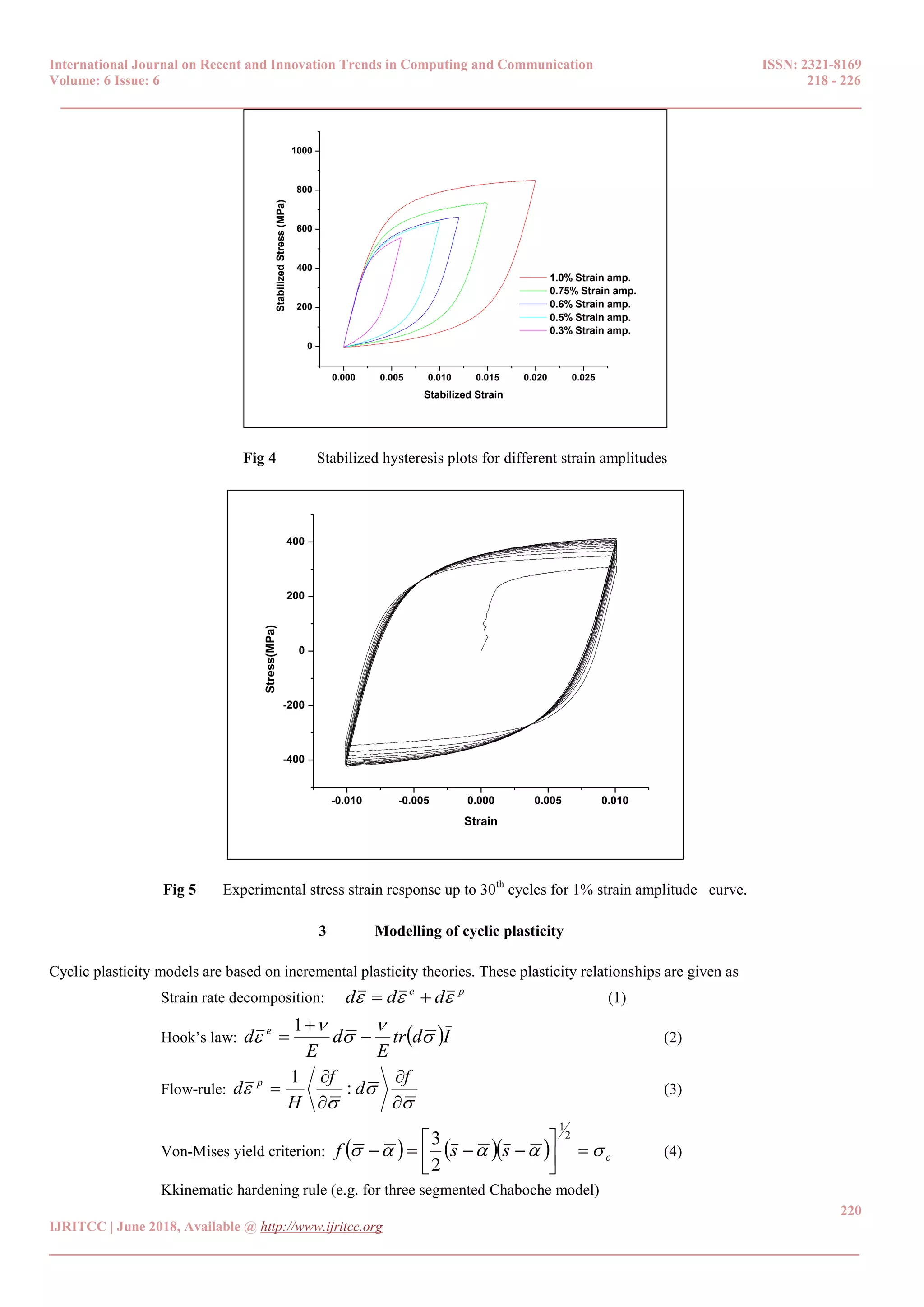 Kinematic Hardening Parameters Identification with Finite Element ...
