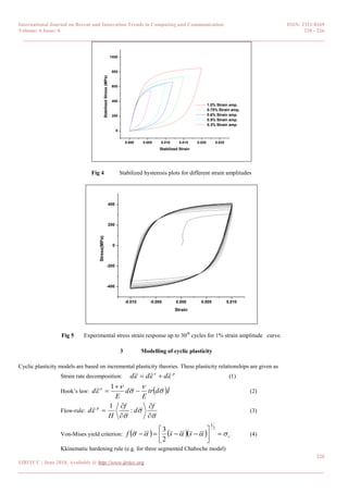 Kinematic Hardening Parameters Identification with Finite Element Simulation of Low Cycle ...