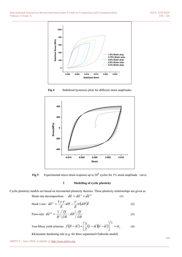 Kinematic Hardening Parameters Identification with Finite Element Simulation of Low Cycle ...