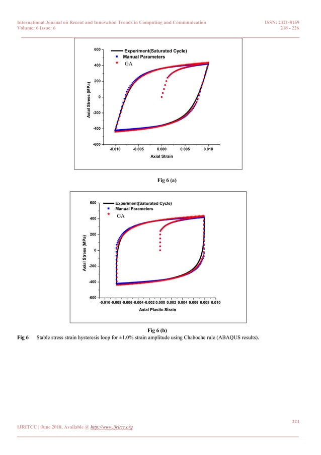 Kinematic Hardening Parameters Identification with Finite Element Simulation of Low Cycle ...
