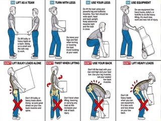 Manual material handling | PPT