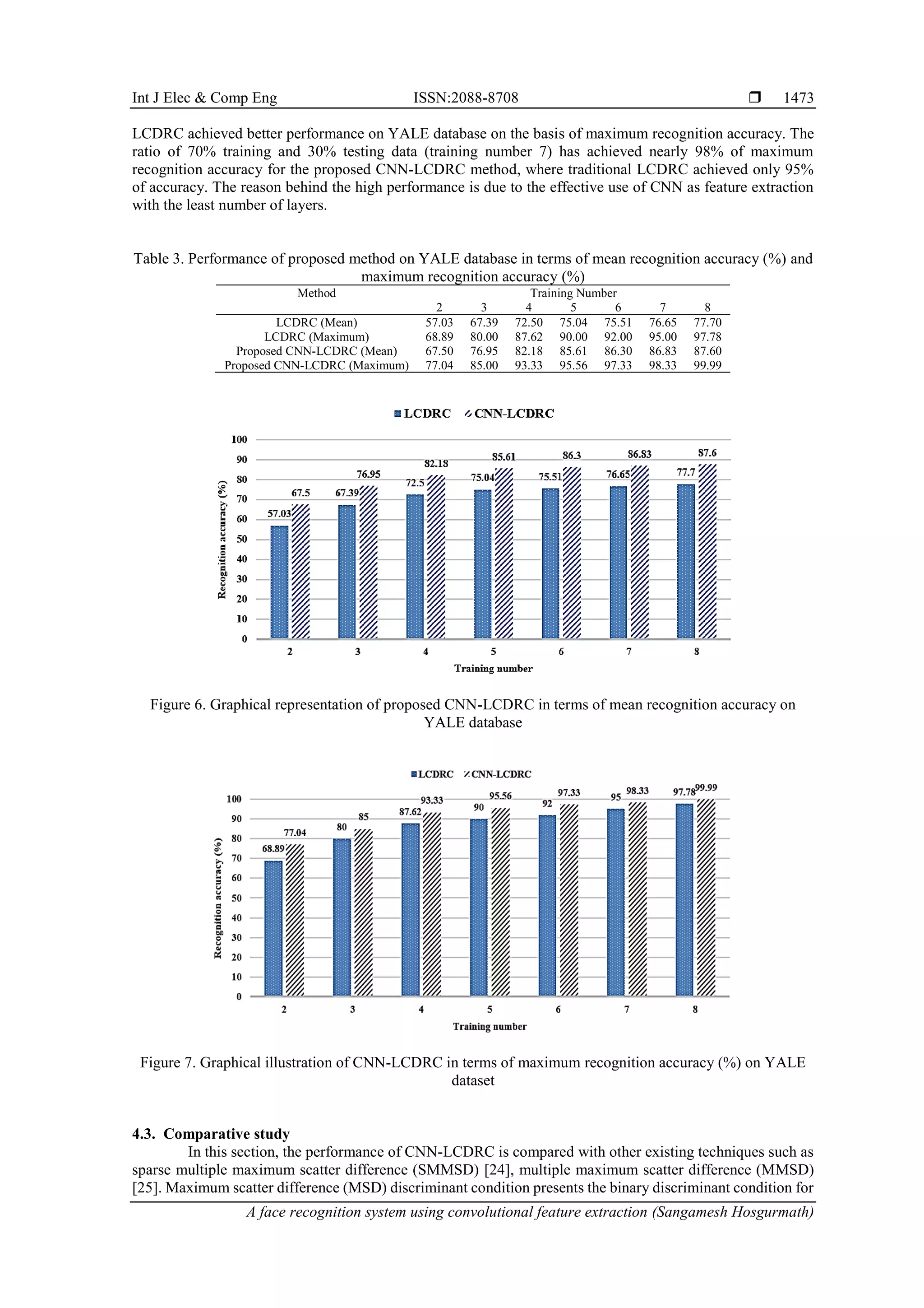 A Face Recognition System Using Convolutional Feature Extraction With