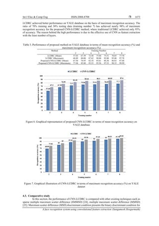 A face recognition system using convolutional feature extraction with linear collaborative ...