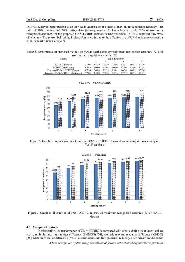 A Face Recognition System Using Convolutional Feature Extraction With Linear Collaborative