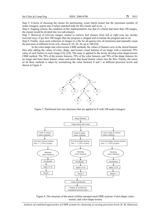 Analysis of combined approaches of CBIR systems by clustering at varying precision levels | PDF