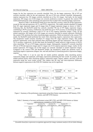 Ensemble-based face expression recognition approach for image sentiment analysis | PDF