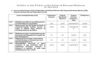 411575954-Silabus-Sa-Filipino118-Maikling-Kuwento-Nobela.pdf