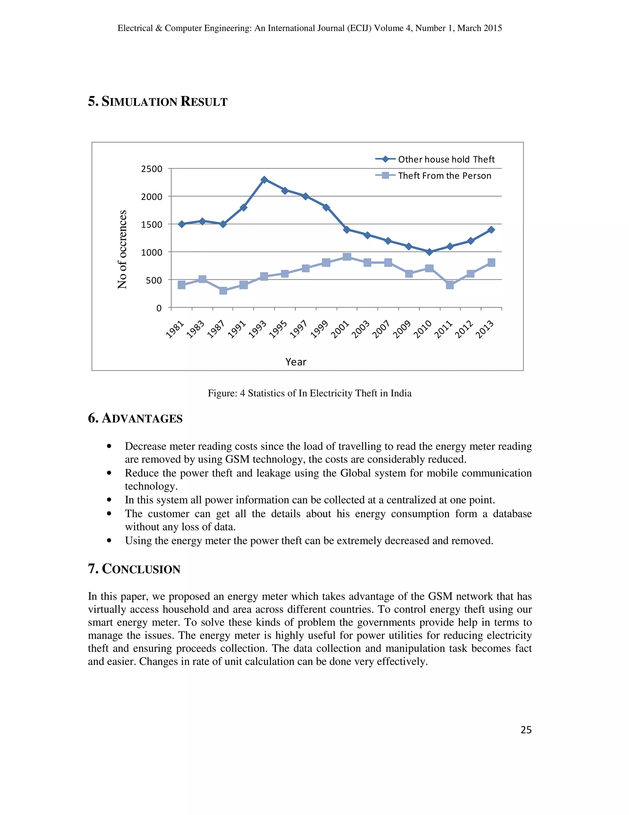 DISTRIBUTED TRANSFORMER ENERGY METER USING GSM TECHNOLOGY | PDF