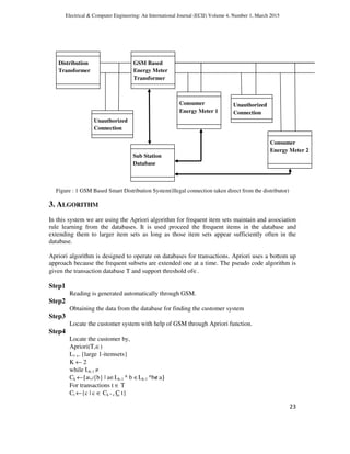 DISTRIBUTED TRANSFORMER ENERGY METER USING GSM TECHNOLOGY | PDF