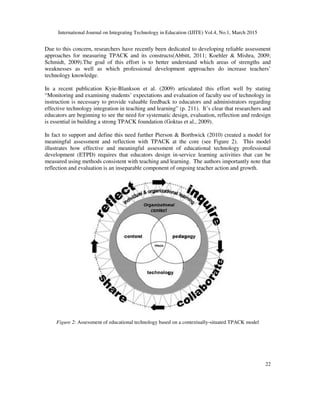 Successful Implementation of TPACK in Teacher Preparation Programs | PDF