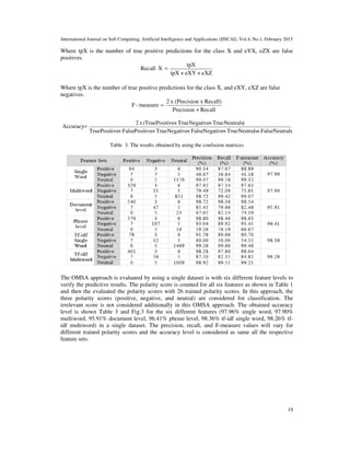 An Experimental Study of Feature Extraction Techniques in Opinion ...