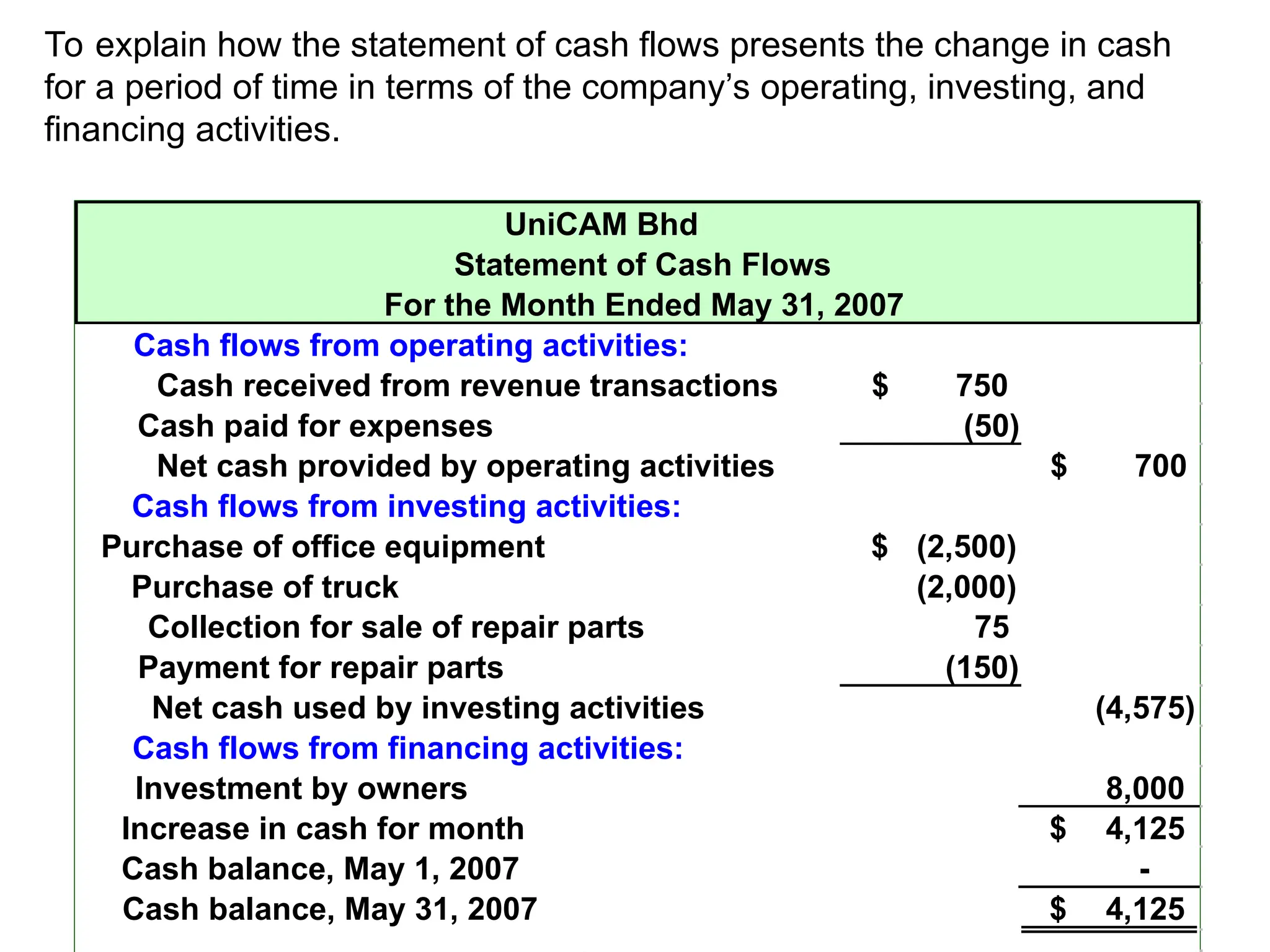 411603479-CHAPTER-2-BASIC-FINANCIAL-STATEMENTS-ppt.ppt