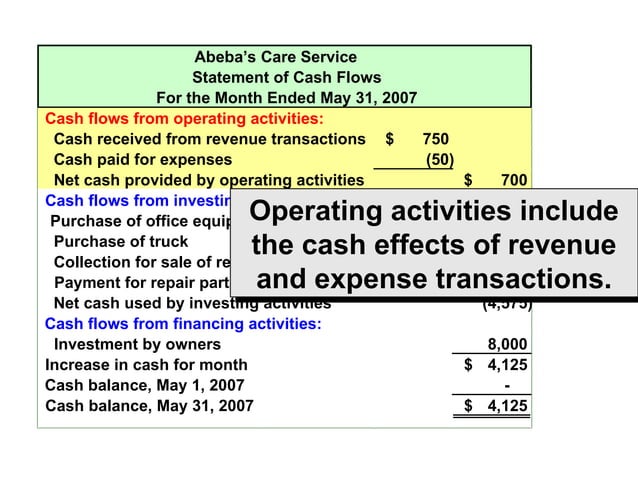 411603479-CHAPTER-2-BASIC-FINANCIAL-STATEMENTS-ppt.ppt