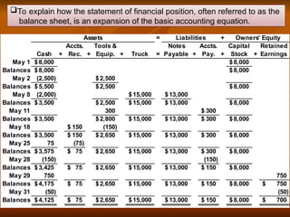 411603479-CHAPTER-2-BASIC-FINANCIAL-STATEMENTS-ppt (1).ppt