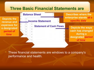 411603479-CHAPTER-2-BASIC-FINANCIAL-STATEMENTS-ppt (1).ppt