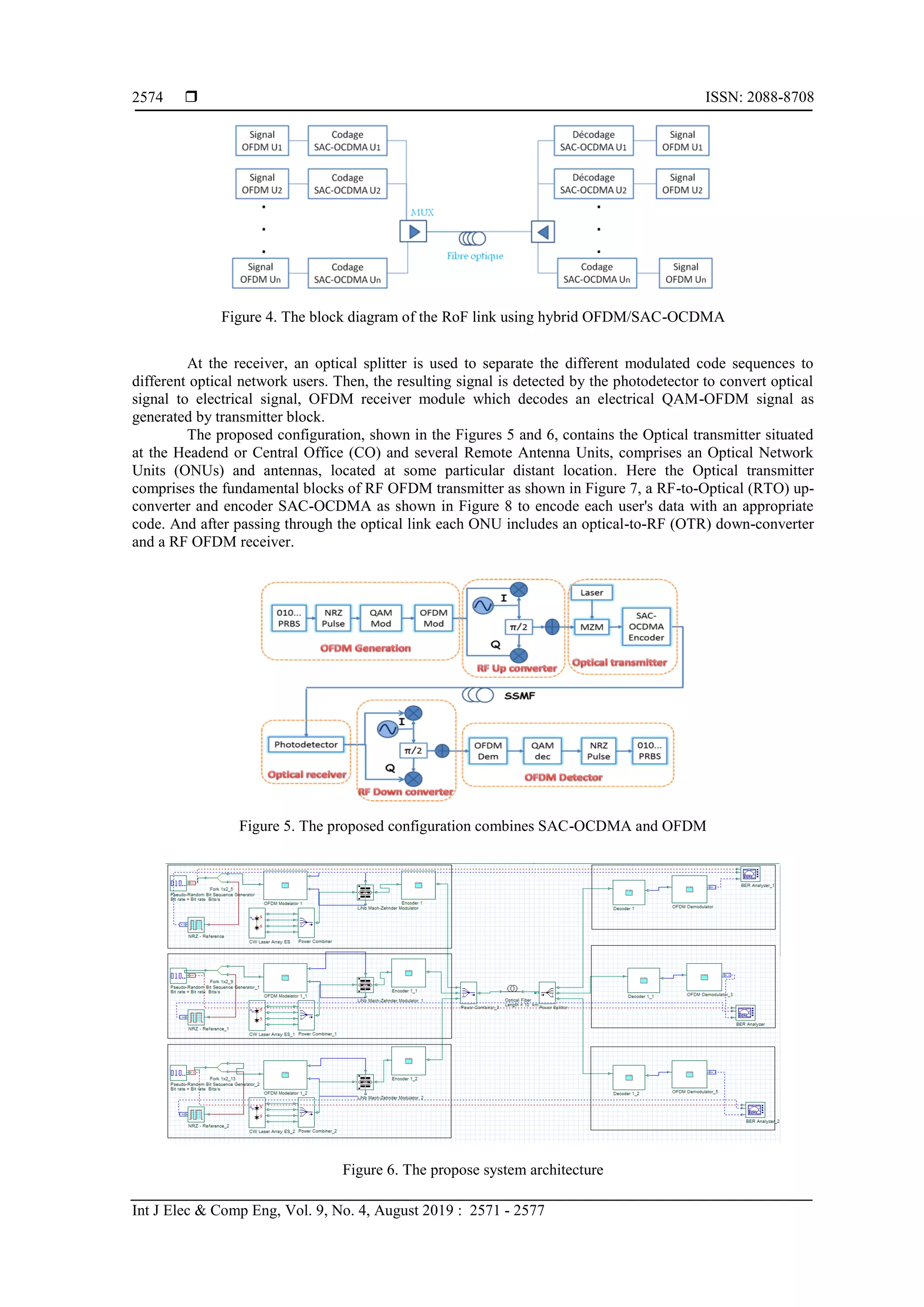 Radio over fiber system based on a hybrid link for next generation of ...