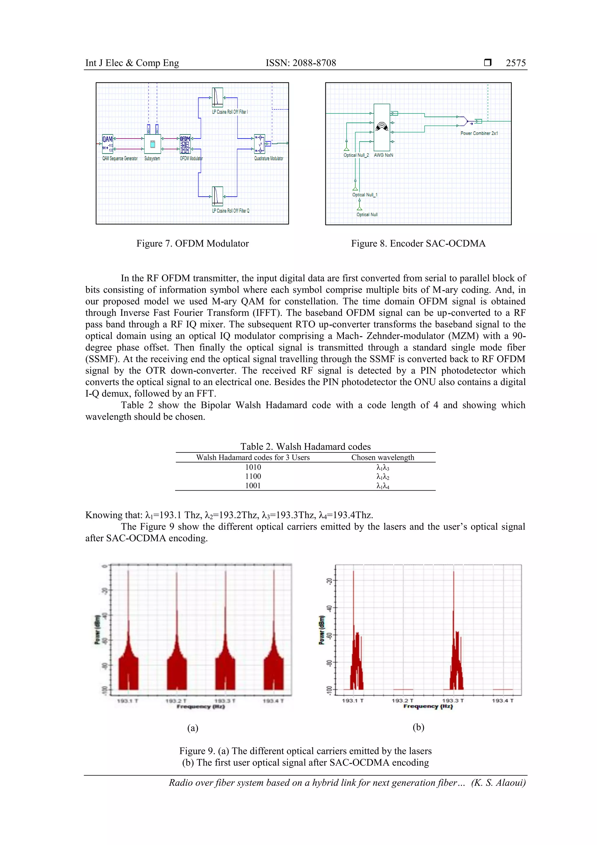 Radio over fiber system based on a hybrid link for next generation of optical fiber ...