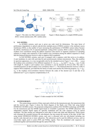 Radio over fiber system based on a hybrid link for next generation of optical fiber ...