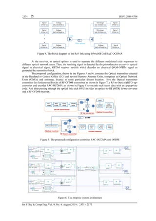Radio over fiber system based on a hybrid link for next generation of ...