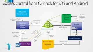 Taking conditional access to the next level | PDF