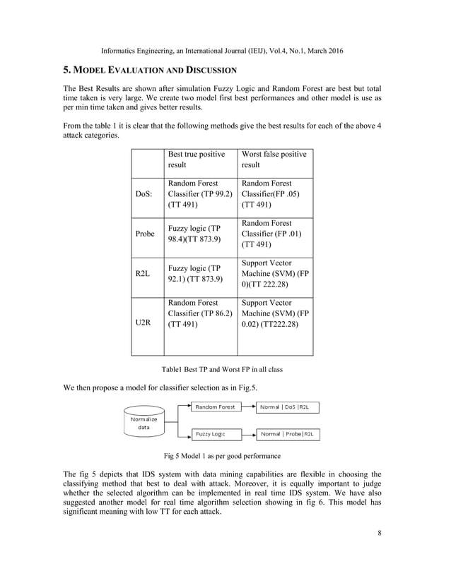 CLASSIFIER SELECTION MODELS FOR INTRUSION DETECTION SYSTEM (IDS) | PDF