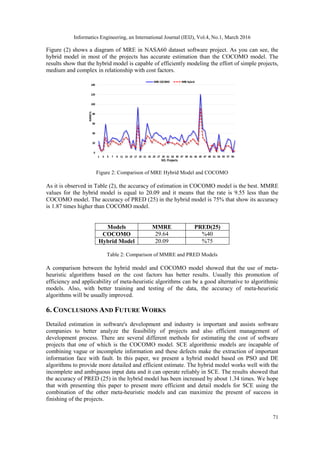 A NEW HYBRID FOR SOFTWARE COST ESTIMATION USING PARTICLE SWARM OPTIMIZATION AND DIFFERENTIAL ...