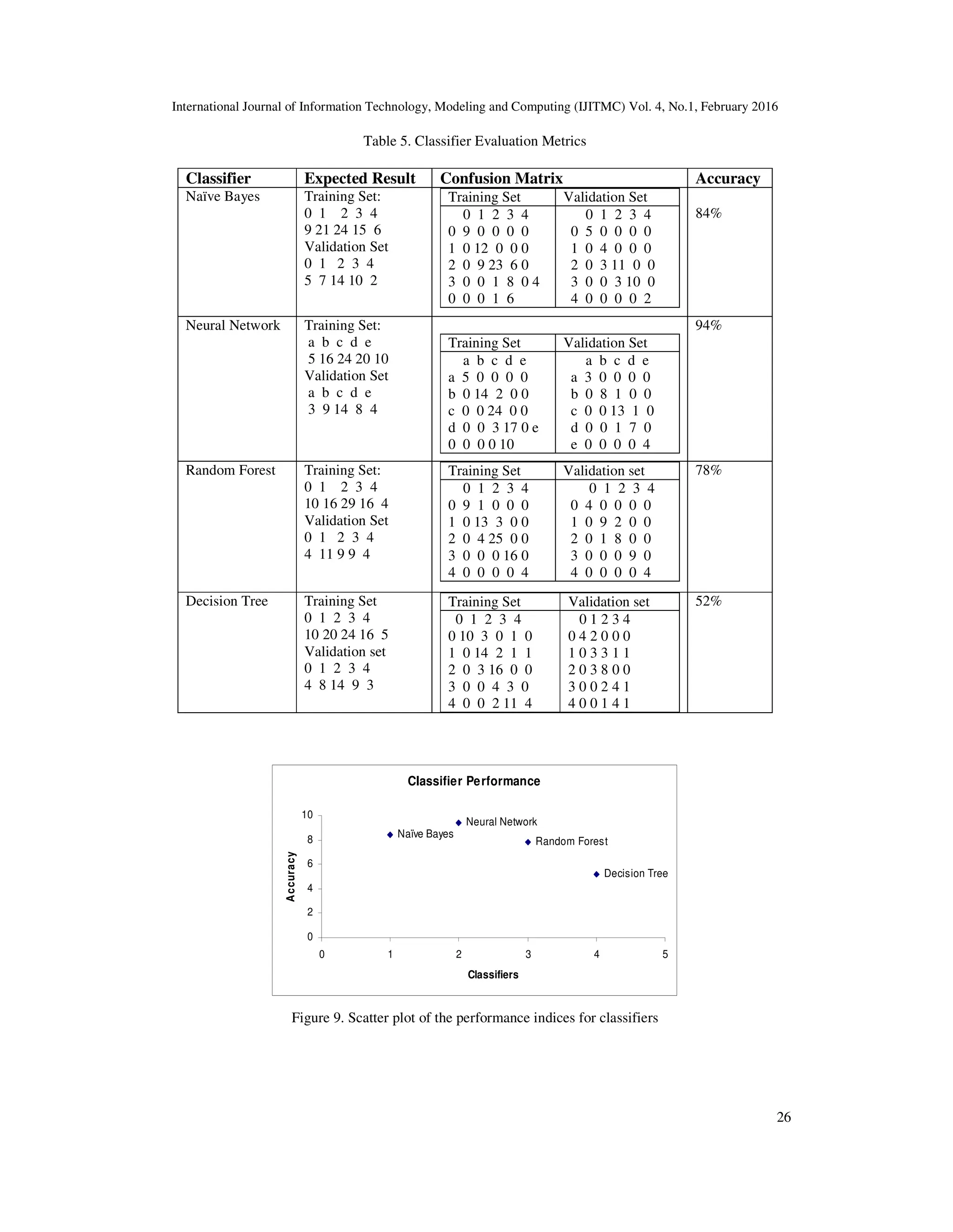 Supervised Learning Model for Kickstarter Campaigns with R Mining | PDF