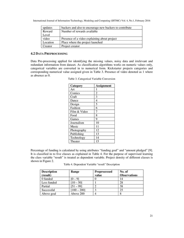 Supervised Learning Model for Kickstarter Campaigns with R Mining | PDF