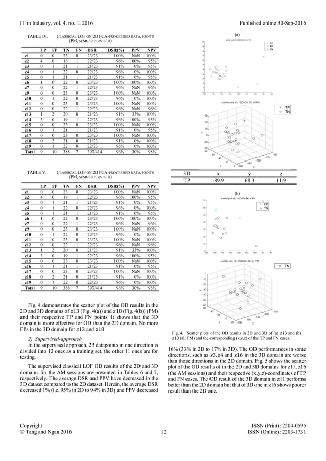Traffic Outlier Detection By Density Based Bounded Local Outlier