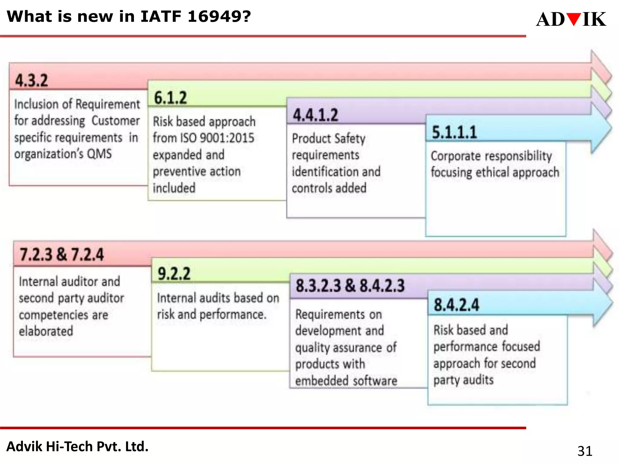 411705005-IATF-16949-PPT-TRAINING-AWARENESS.pptx